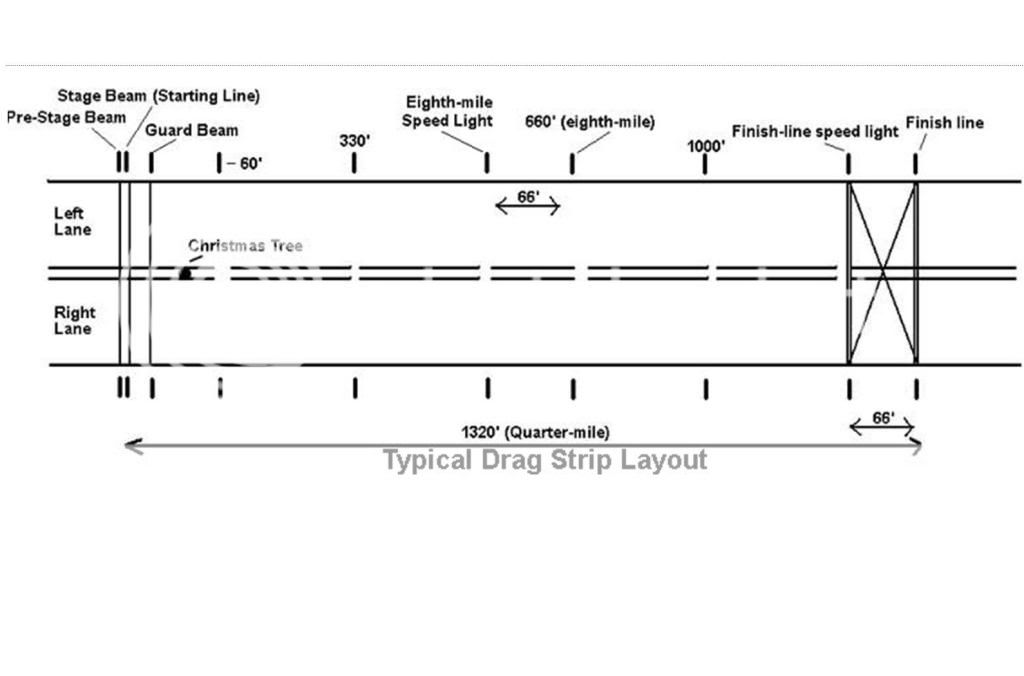 Typical Drag Strip Lay-out Photo by jtfinklea | Photobucket